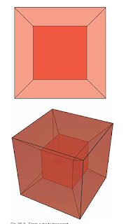 From point to line to square to cube to tesseract
