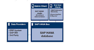 SAP HANA Introduction - BASISWORLD