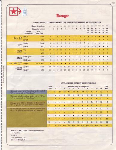 Roles, Rules, and Rolls: Tables and the Military