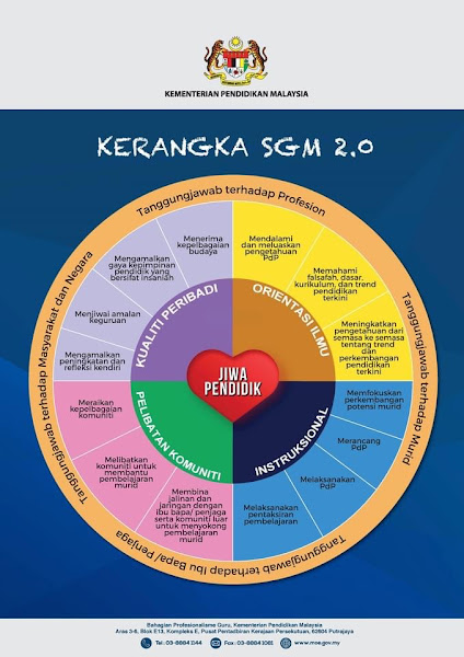 Standard Guru Malaysia 2.0, dokumen rujukan kompetensi guru