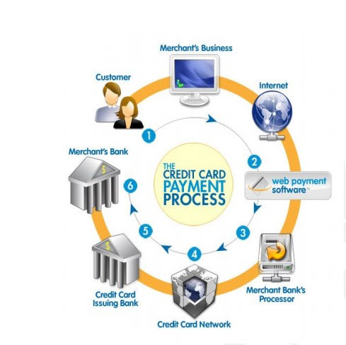 What are the modes of electronic payments