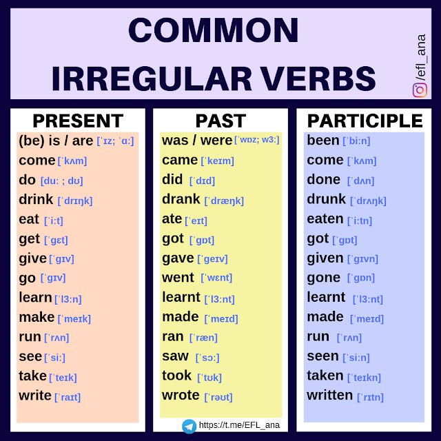 Ana s ESL Blog The Most Common Irregular Verbs In English