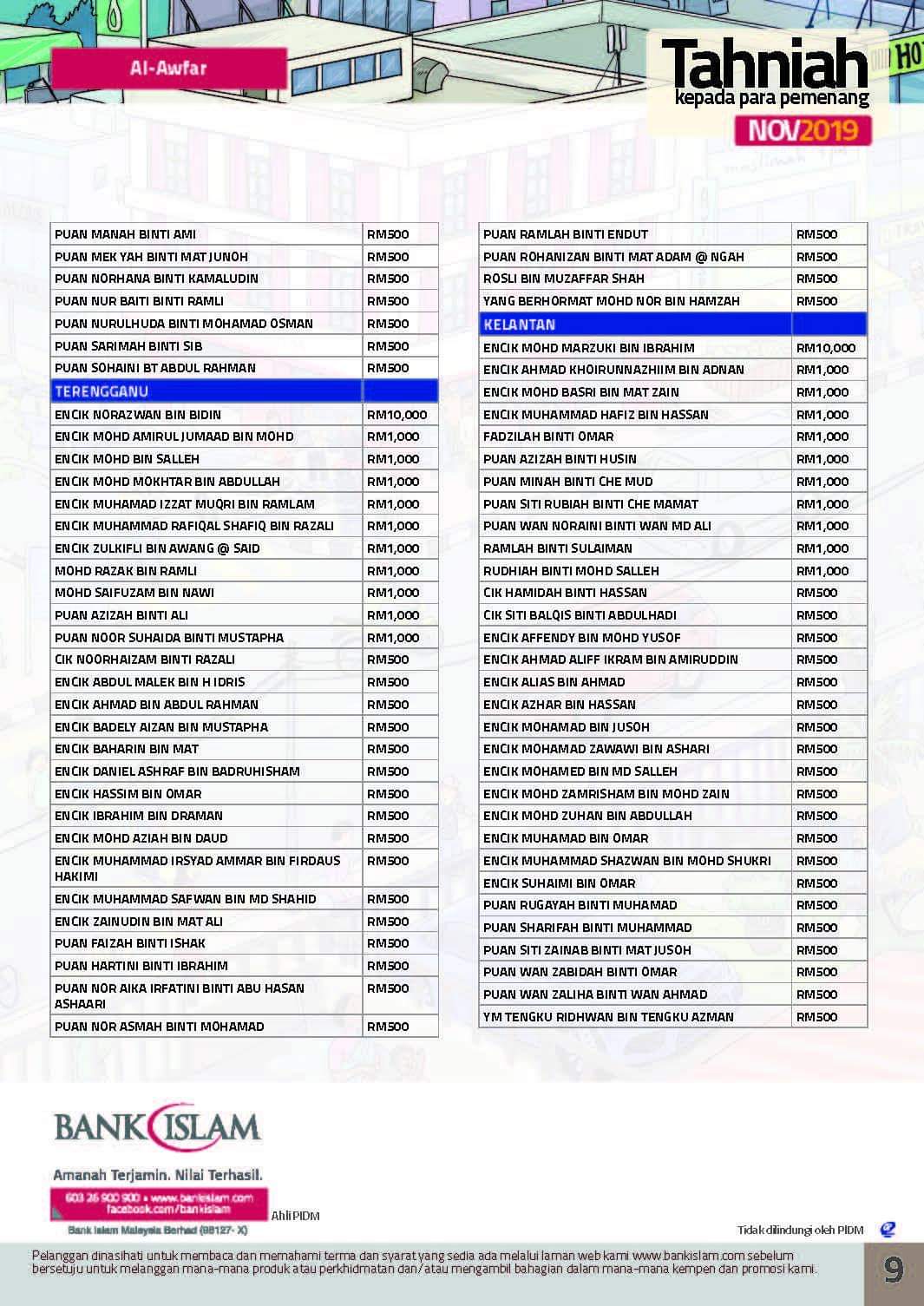 Keputusan Cabutan November 2019 Al-Awfar Bank Islam