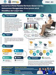 83+ Contoh Poster PKM-KC PIMNAS 2021 - Newbie Master