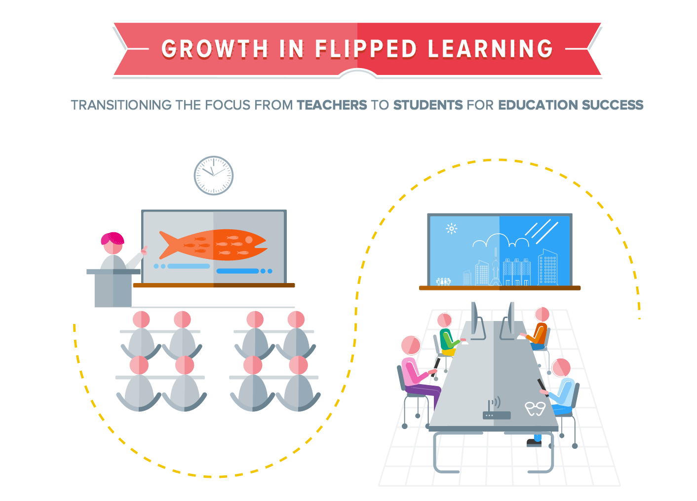 mSchools (Connecting Parents & Schools): Flipped Learning