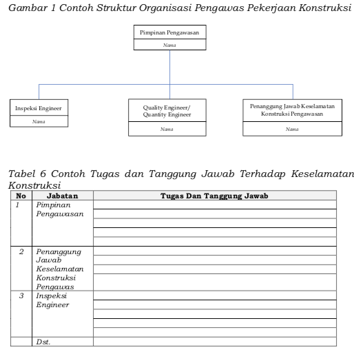 Rencana Keselamatan Konstruksi (RKK) Bagi Konsultan | Pamungkas [dot] id