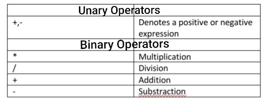 SQL operators in hindi