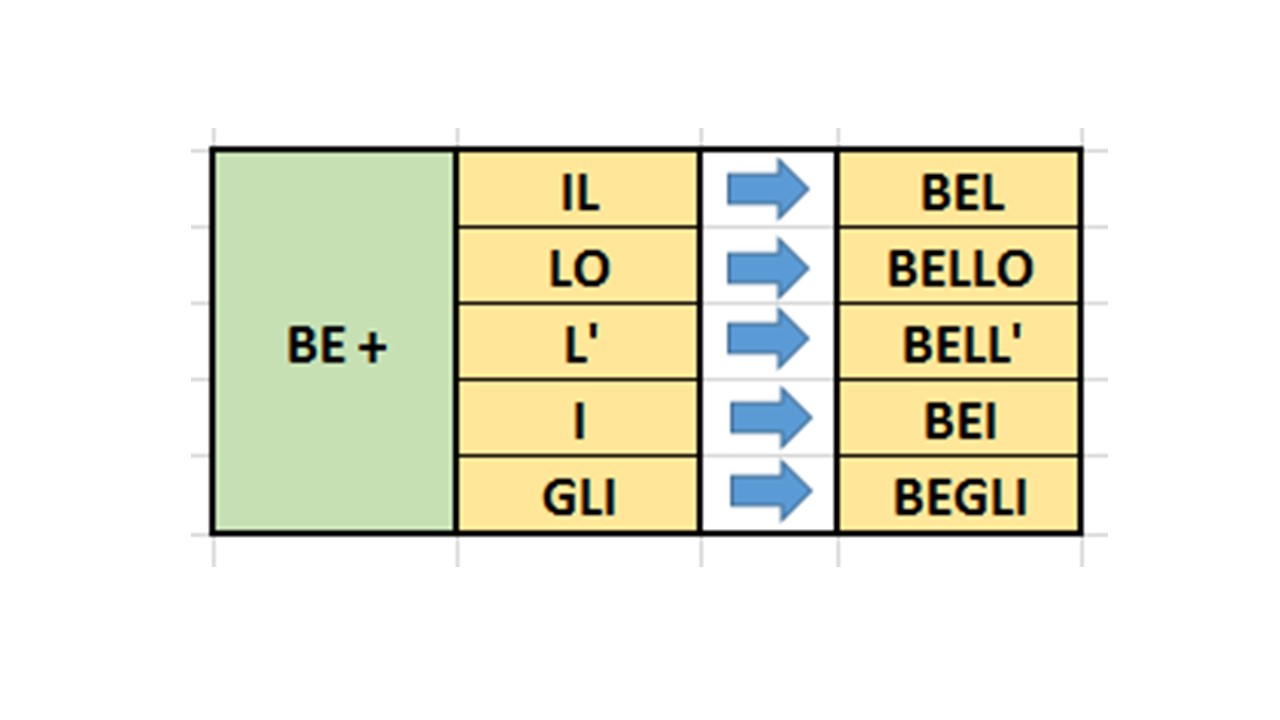 Italiano - Instituto de Idiomas ULP: ITALIANO LIVELLO 3 - MERLO - QUELL ...