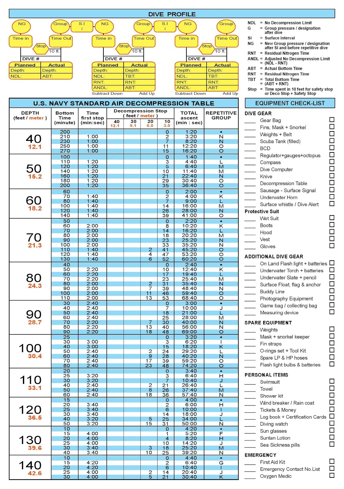 POSSI KOTA MAGELANG: TABEL SELAM
