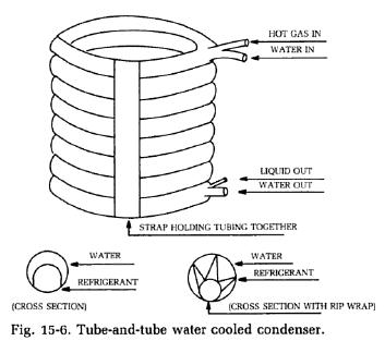 Water Cooled Condenser