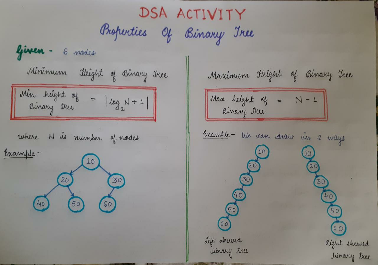 DATA STRUCTURES AND ALGORITHMS: Binary Tree Representation (Sequential ... DATA STRUCTURES AND ALGORITHMS: Binary Tree Representation (Sequential ...