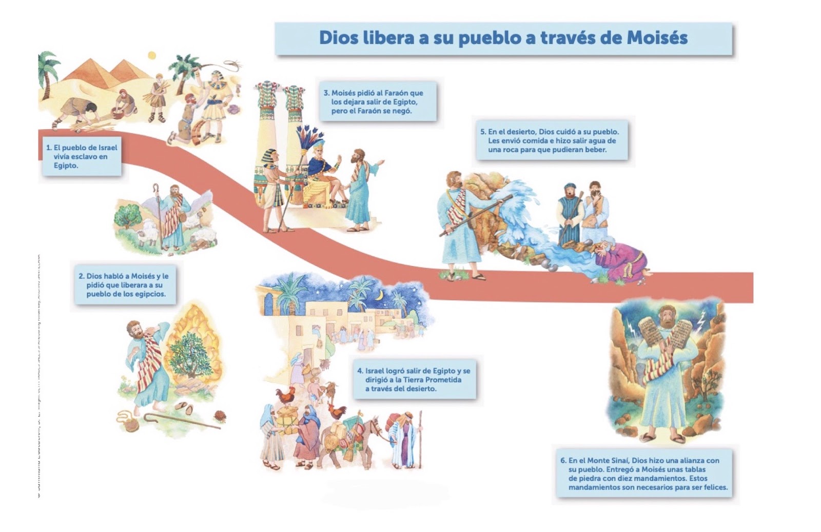 El blog de tercero: Dios y Moisés Semana del 18 al 22 de mayo