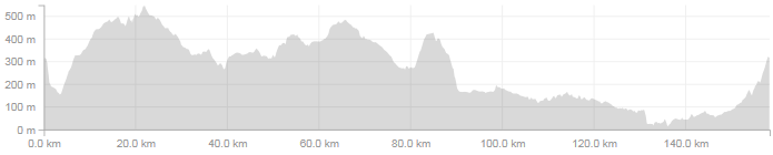 ALTIMETRIA E PLANIMETRIA