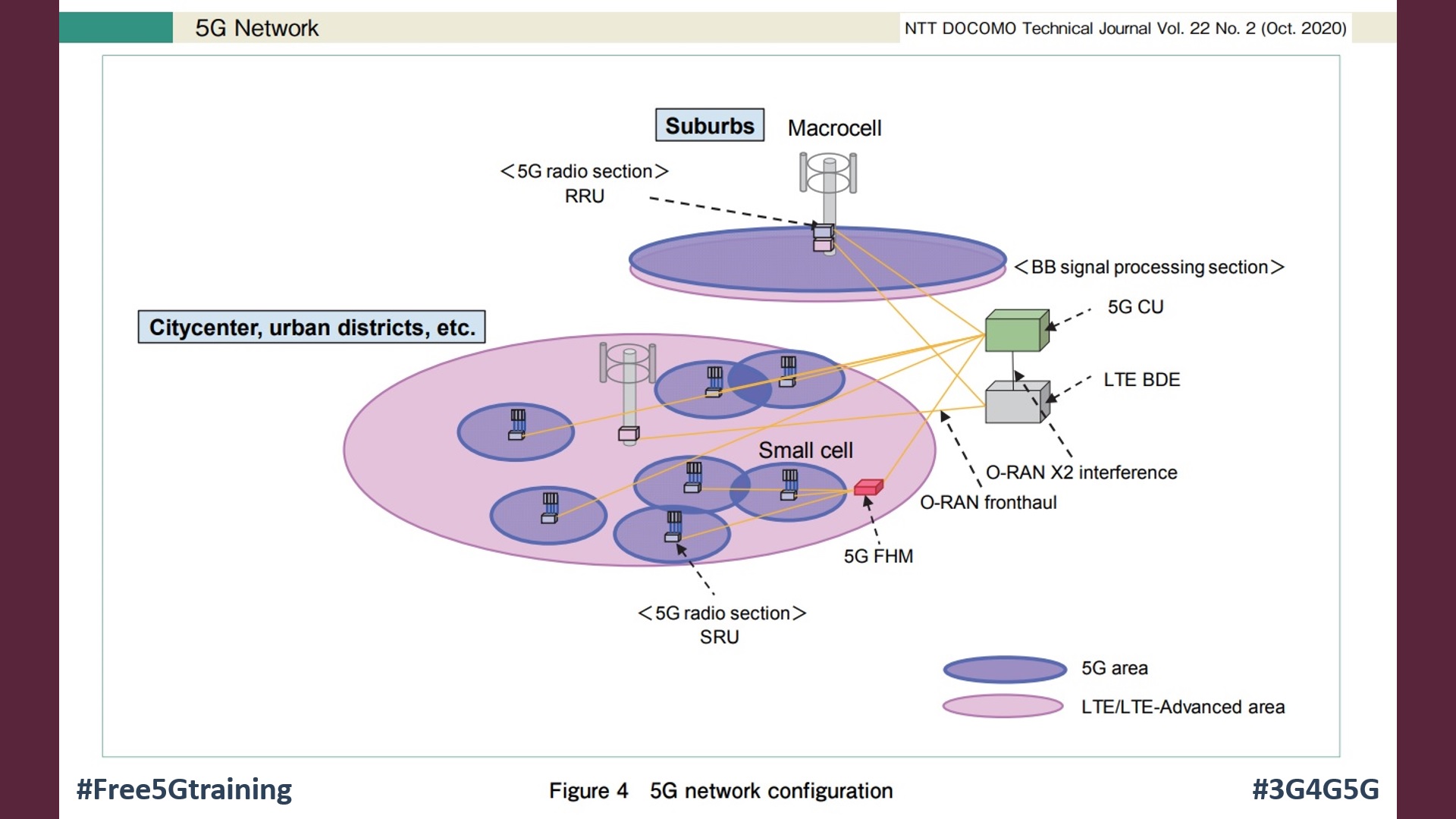 Telecoms Infrastructure Blog: NTT Docomo's 5G RAN Infrastructure