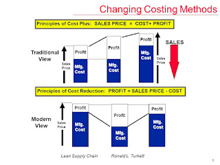 Lean Manufacturing Concepts: Lean Principle for Cost Reduction