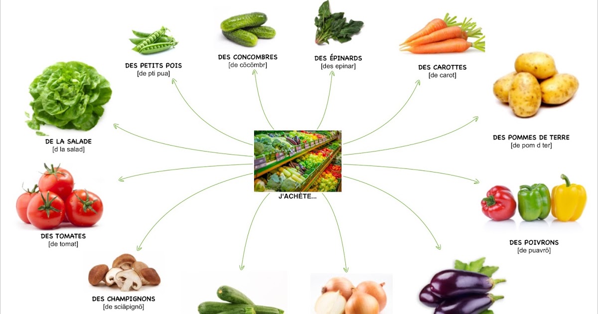 FLE À L'A1: Les produits 3: Au magasin de légumes / Chez le marchand de ...