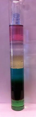 IMSS Density Unit: Density Unit Day 9: wrap-up