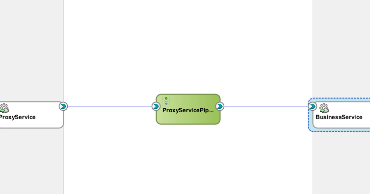 Oracle Soa Osb Blogs Customizing Oracle Service Bus Environments Deployments