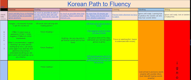 Retro Learns Korean: Korean Fluency Path