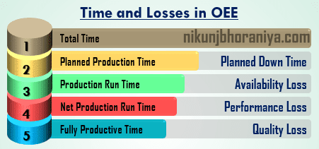 What is OEE? | Calculation | Definition | Example | Case Study