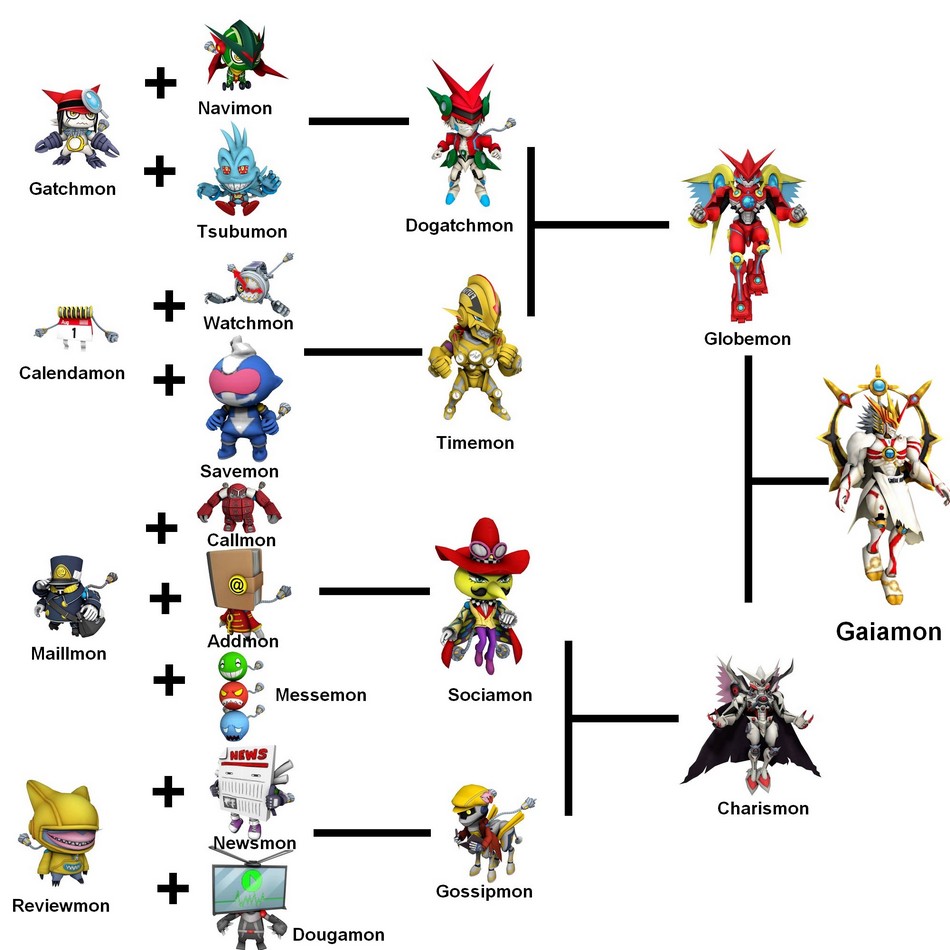 Tudo sobre Digimon!: Appmons
