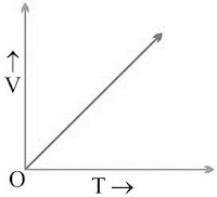 Notes of Ch 8 Motion| Class 9th Science