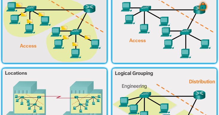 CCNA Complete Course: How to Choose a Good Router for your Business Network
