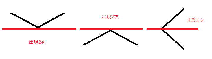 Waynes Opengl Fill Polygon Algorithm