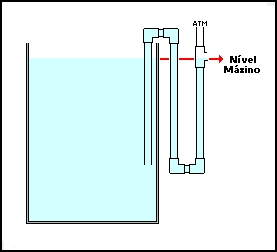 DIY - FVM: Tudo para seu aquário: Overflow: onde, como e para que.