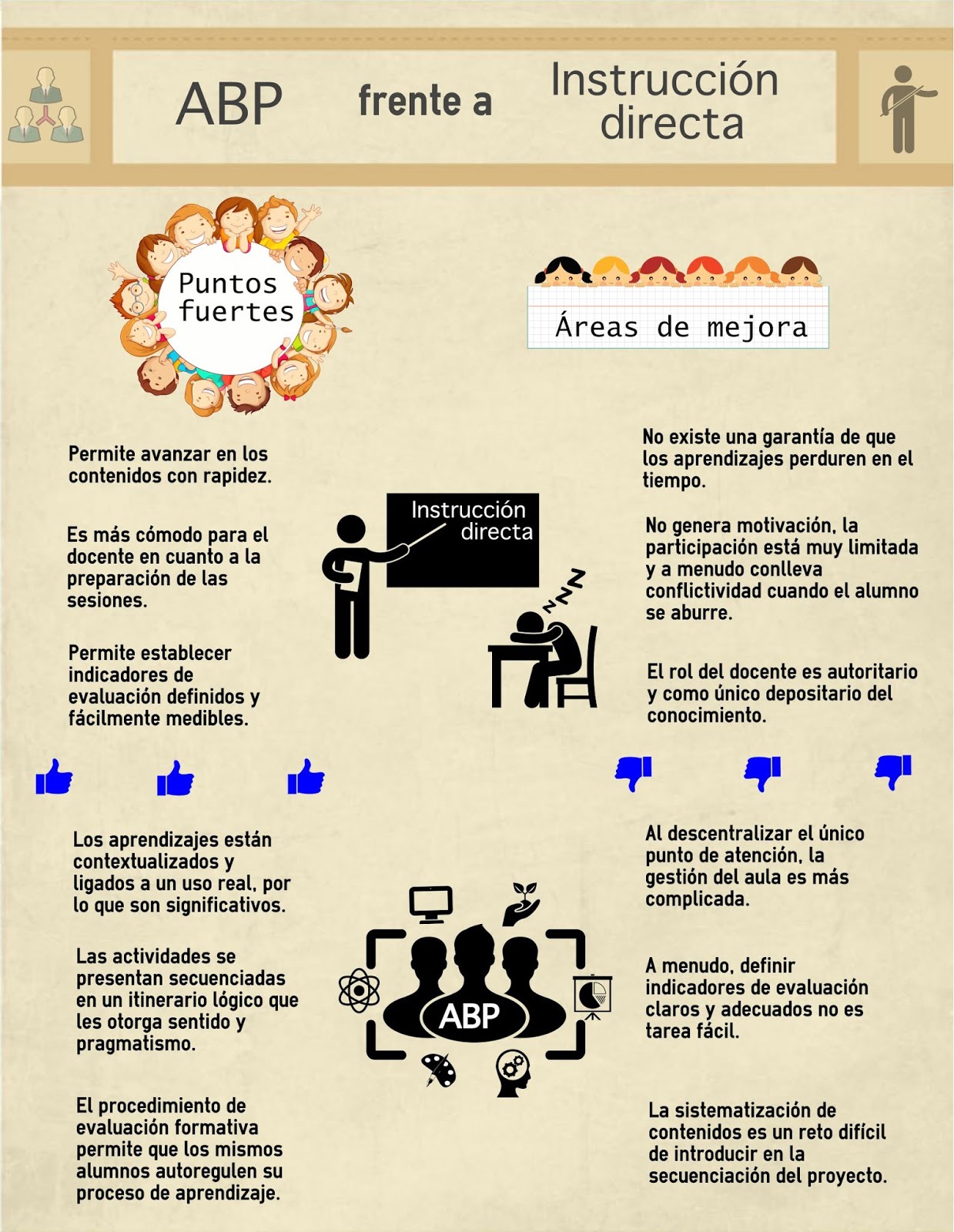 ¿Porqué implementar el ABP en el Plantel 19 Ecatepec?