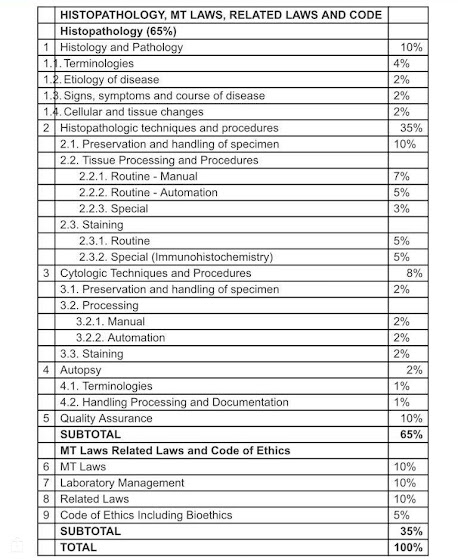 MEDICAL TECHNOLOGY BOARD EXAM COVERAGE