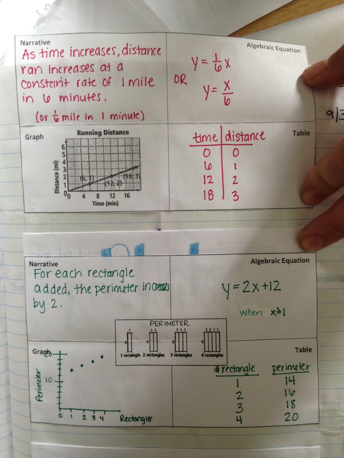 Mrs Williams Is Off On A Tangent Linear Functions Part 1