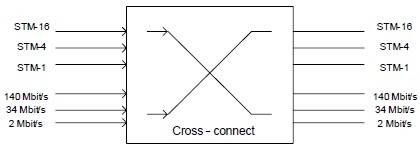 SHARING......: jaringan SDH ( Synchronous Digital hierarchy )