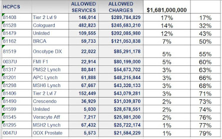 Discoveries in Health Policy: CMS Releases National Data File for ...