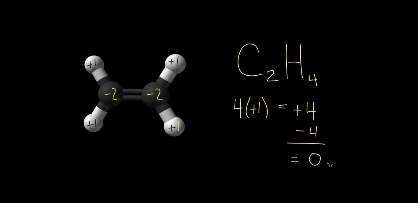 Oxidation of Ethene or Ethylene (CH2=CH2)