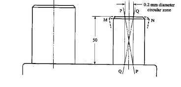 GD & T Characteristics - B-1 Parallelism