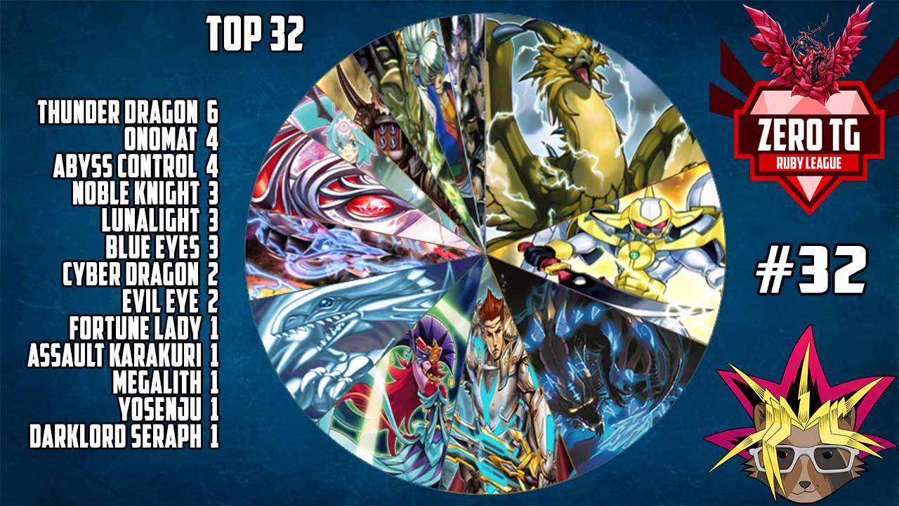 Ruby league #32 - Febrero 2021