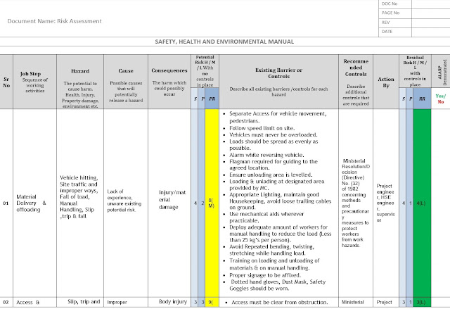 Risk Assessment Template for Combo Roof Waterproofing Work.