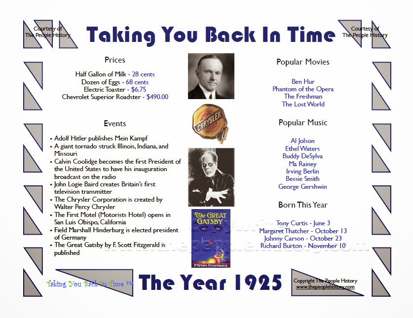 The People History Blog