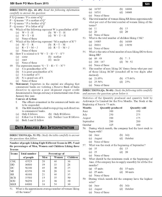 SBI PO Question Pattern and Previous Exam Paper │How do I prepare ...