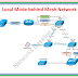 Wireless Infrastructure Analysis: Local Mode Vs Flex Connect - The ...