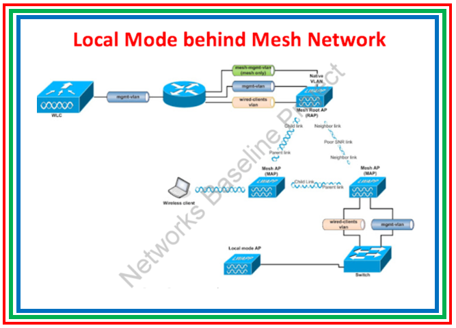 Wireless Infrastructure Analysis: Local Mode Vs Flex Connect - The ...
