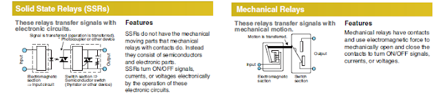 SOLID- STATE RELAYS (SSR) TECHNICAL EXPLANATION