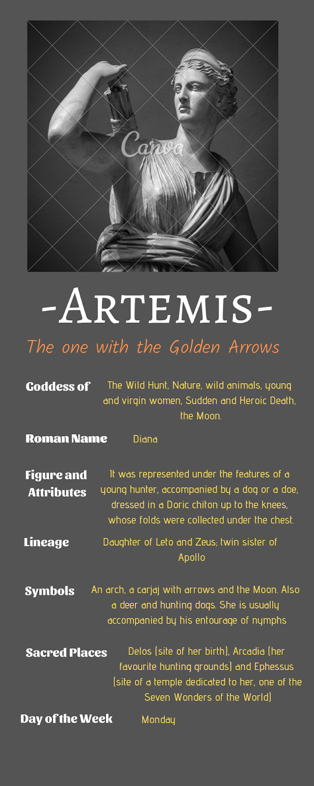 Mythology: Artemis infographic