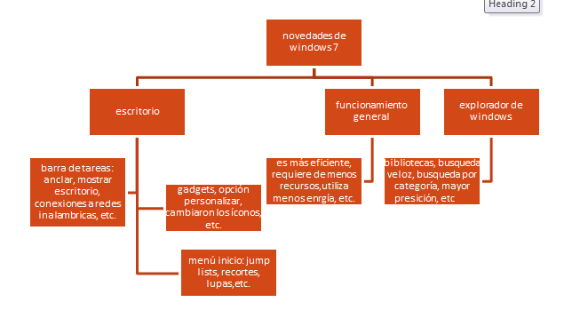.: esquema de windows 7