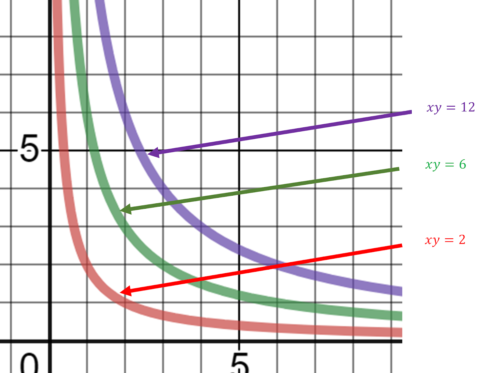 Algebra I @ Field School: Inverse Variation