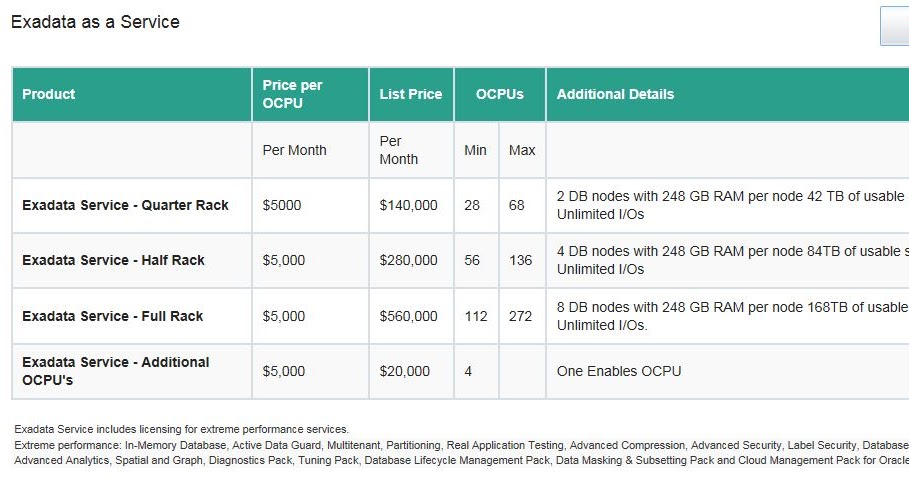 Oracle Cloud Solutions News: Exadata Cloud Service Pricing now available