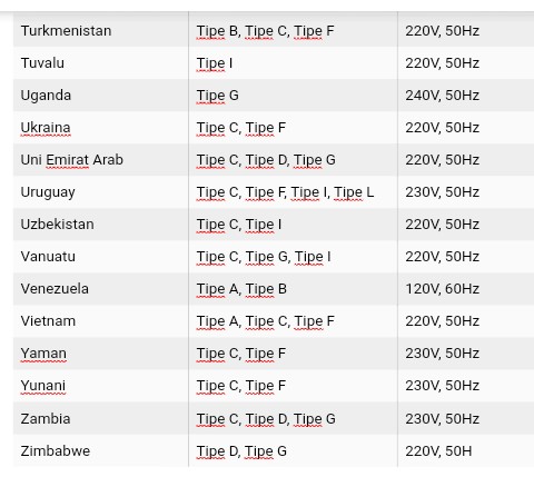 Jenis-jenis Colokan Listrik dan Soket Listrik (Power Plug and Socket)