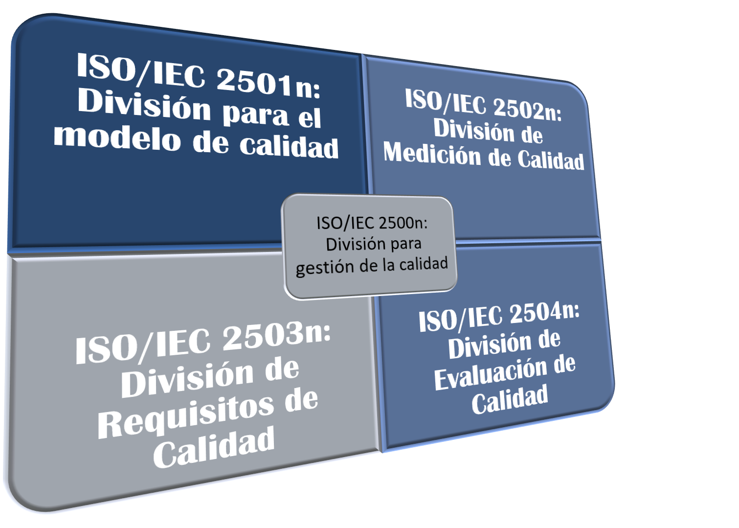 ESTÁNDARES Y MODELOS DE CALIDAD DE SOFTWARE PARA EVALUACIÓN DE RED: Modelo ISO 25000
