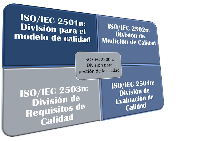 ESTÁNDARES Y MODELOS DE CALIDAD DE SOFTWARE PARA EVALUACIÓN DE RED: Modelo ISO 25000